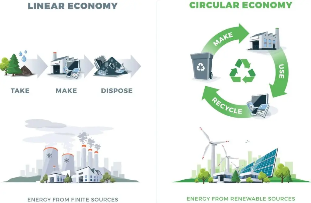 List Of Top Circular Circular Emissions Company Earns Top Ten