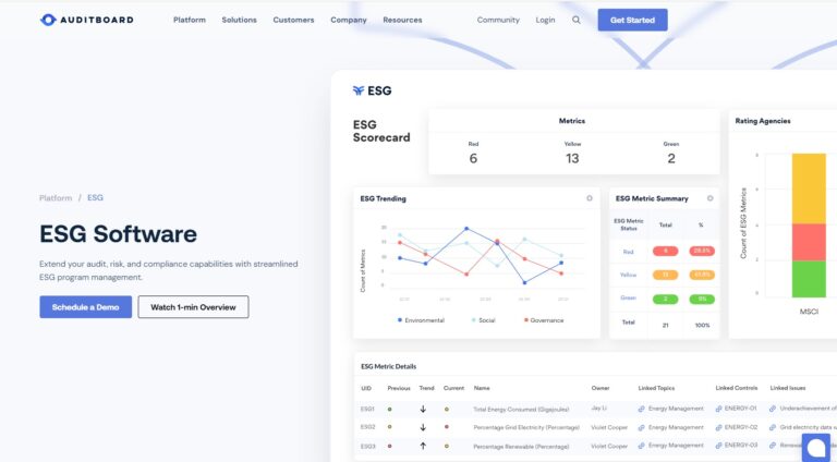 The 10 Best ESG Software Platforms in 2024 [Full Review]