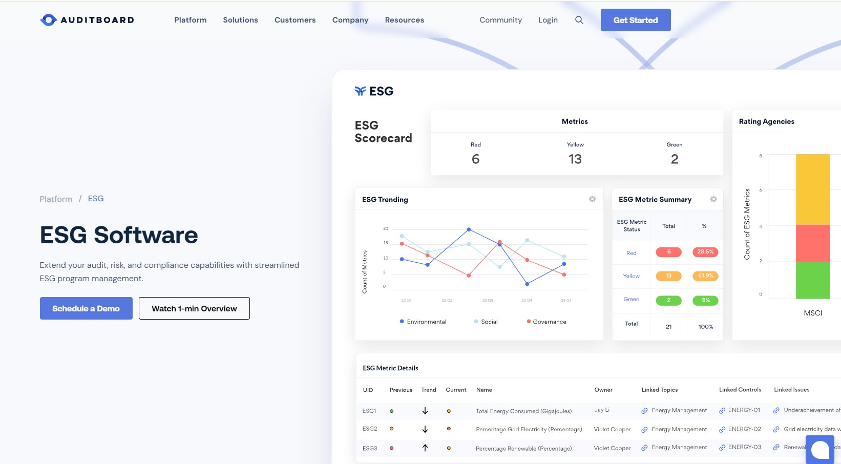 The 10 Best ESG Software Platforms in 2024 [Full Review]