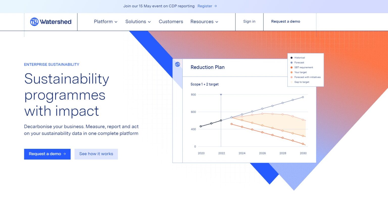 12 Best Carbon Accounting Software for SME & Enterprises [2025 Review]